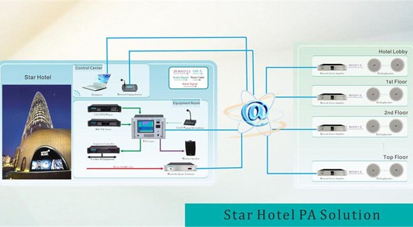 Hotel PA Solution - Hotel Sound System, Sistem PA Untuk Hotel, Hotel PA ...